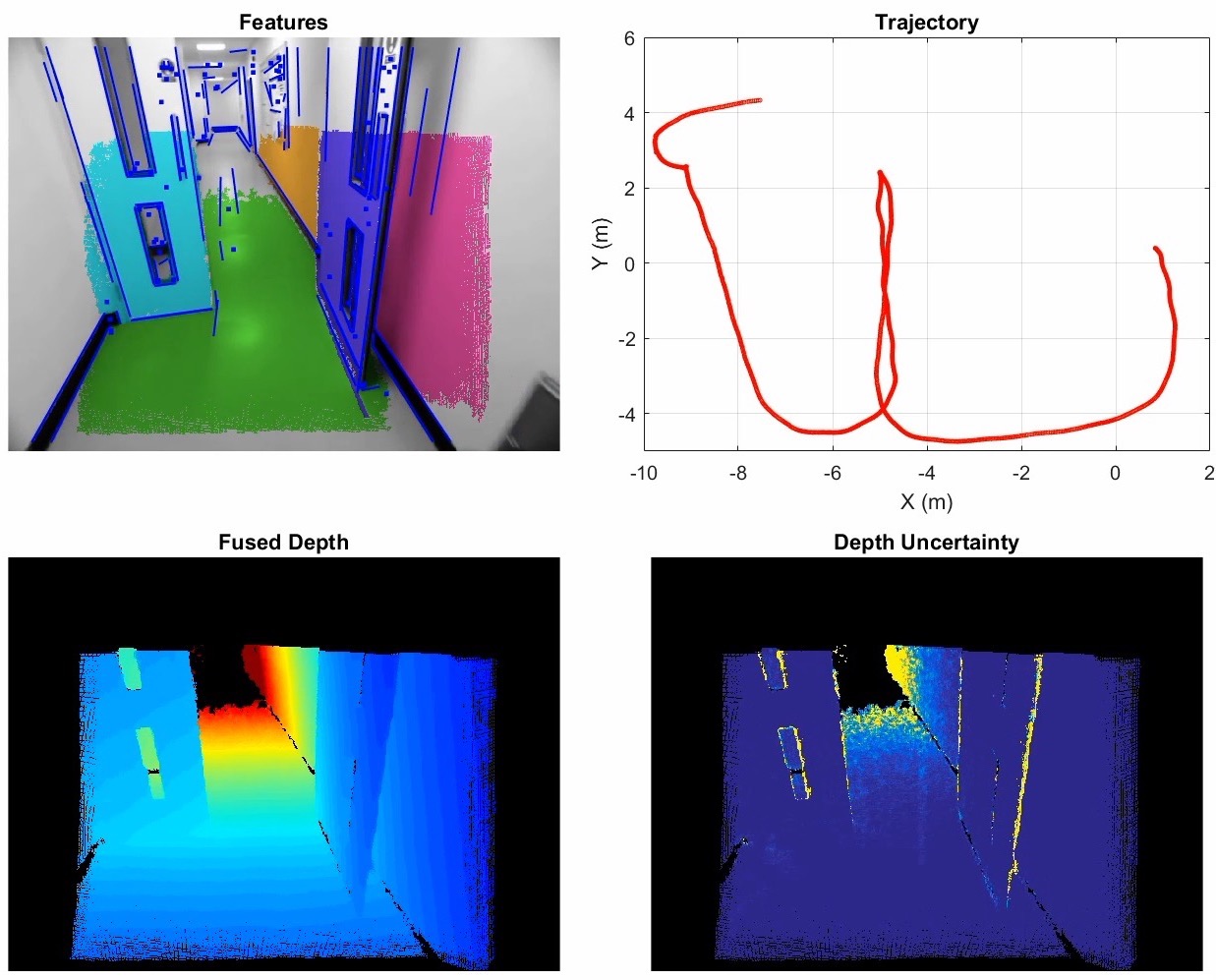 Visual Odometry | Pedro F. Proença